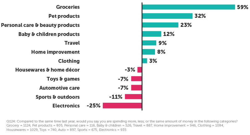 Electronics: IPN Campaign Performance